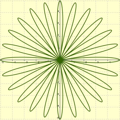 MyTICs: Parte de la Belleza de las Matemáticas
