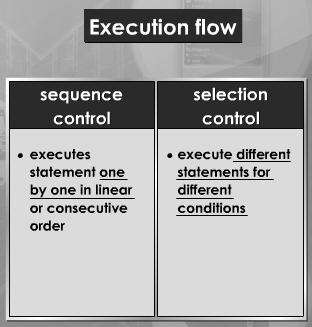 ICT aka Teknologi Maklumat & Komunikasi: Lesson 12 : Control Structures