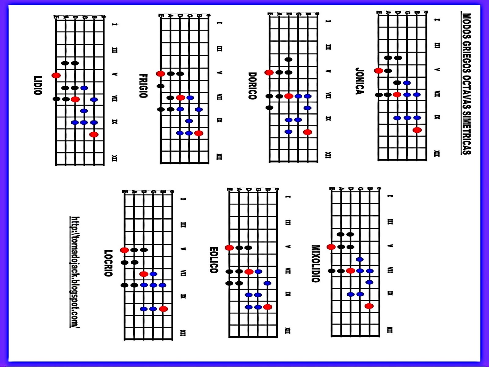 Modos Gregos Na Guitarra - BRAINCP