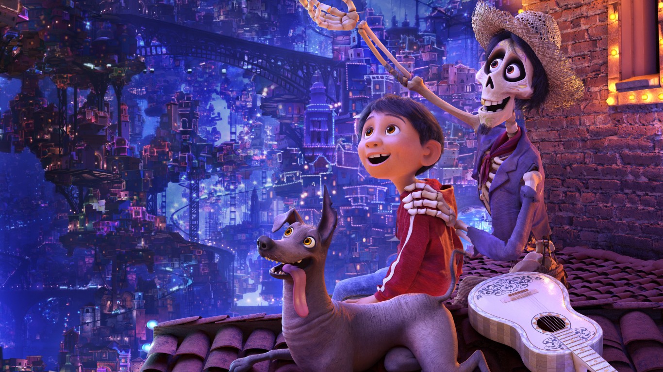The Oscar Buzz: Review: "Coco" Brings the Dead to Life in a Joyous and ...