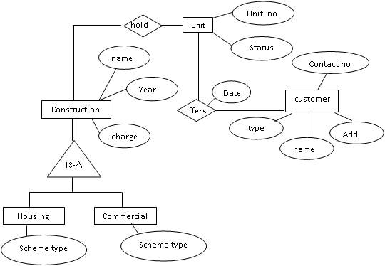RELATIONAL MODEL Examples ~ StudyMaterials