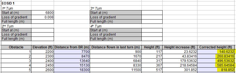 Engine Out Flight Procedure: EOSID for OEMA - MADINAH / Prince Mohammad ...