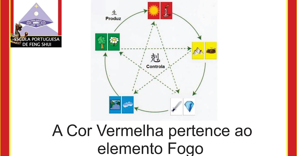 VERMELHO E O SEU ELEMENTO - Escola Portuguesa de Feng Shui