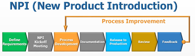 預見結果的能力就是智慧: NPI (New Product Introduction)在公司的角色與職責