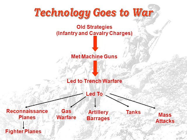 Exploring Nationalism
