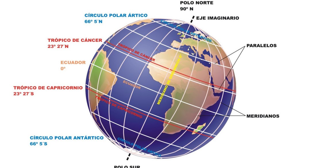 Geografia como ciencia mixta: Líneas y círculos imaginarios