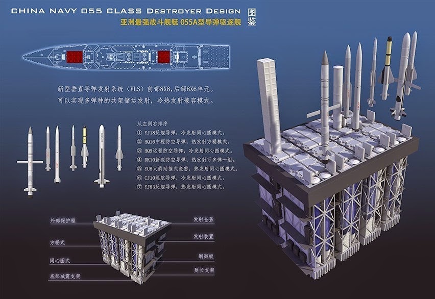 Type 055A destroyer planned design | Errymath