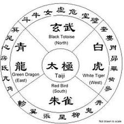TAOIST SORCERY: The very basic fundamentals of Chinese 5 Arts ...