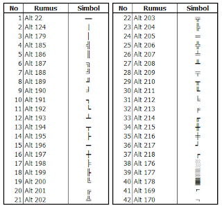 Diagram Ascii Char | ik3