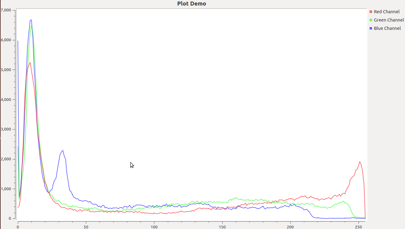 The Coding Exodus: Plot Multi-Channel Histogram in QWT -Part 1