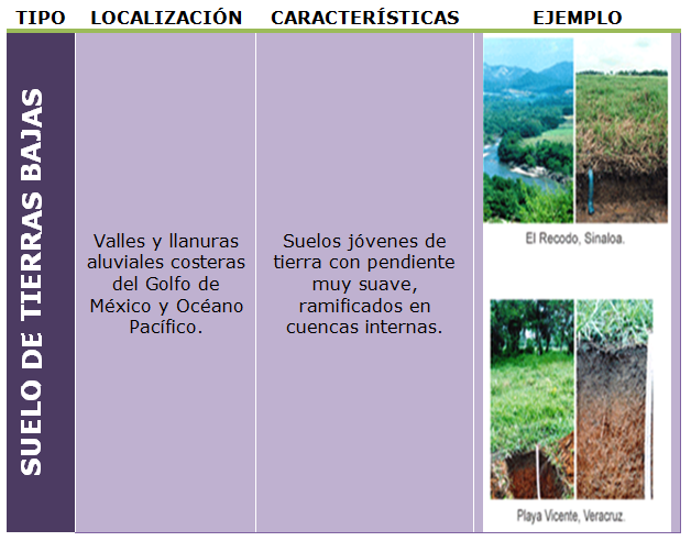 Factores Geográficos, Geológicos y Biogeográficos que afectan la ...
