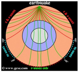 Susunan Interior Bumi | GEOFISIKA