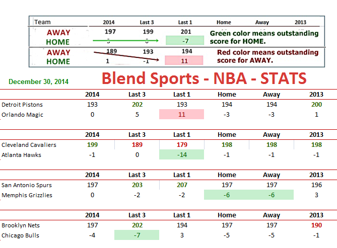 NBA, TUESDAY, DEC. 30 - STATS, Blend Sports