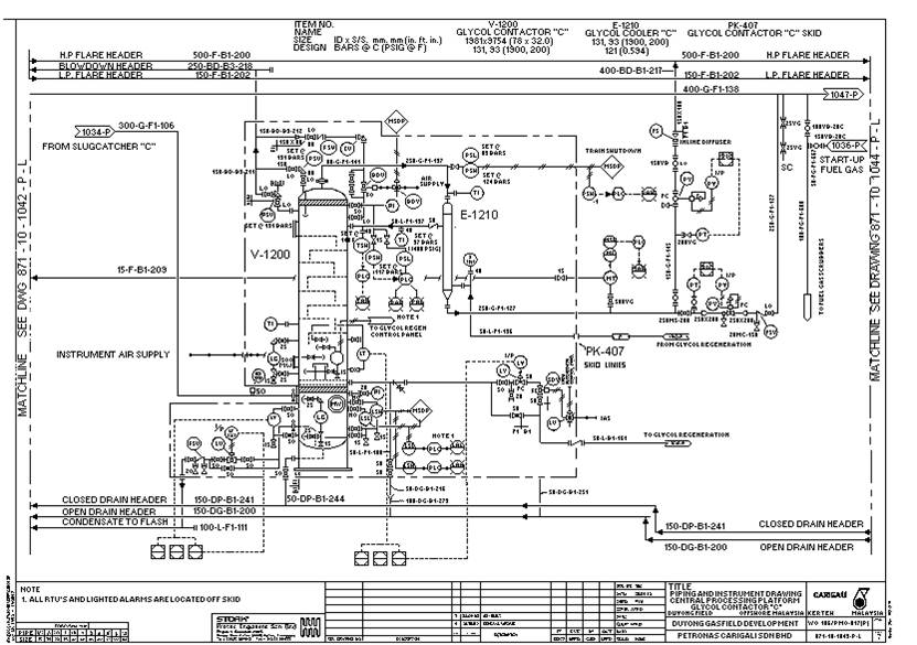 Wokyoh si Jurutera Proses: Process Schemtic Wokyoh si Jurutera Proses: Process Schemtic