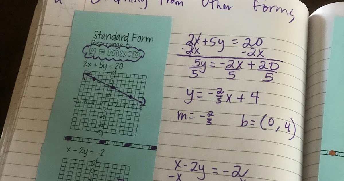 Math Dyal: Graphing Equations from Standard Form