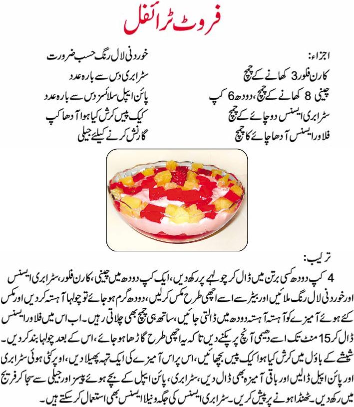 Various Urdu Recipes Fun4all various-urdu-recipes-fun4all