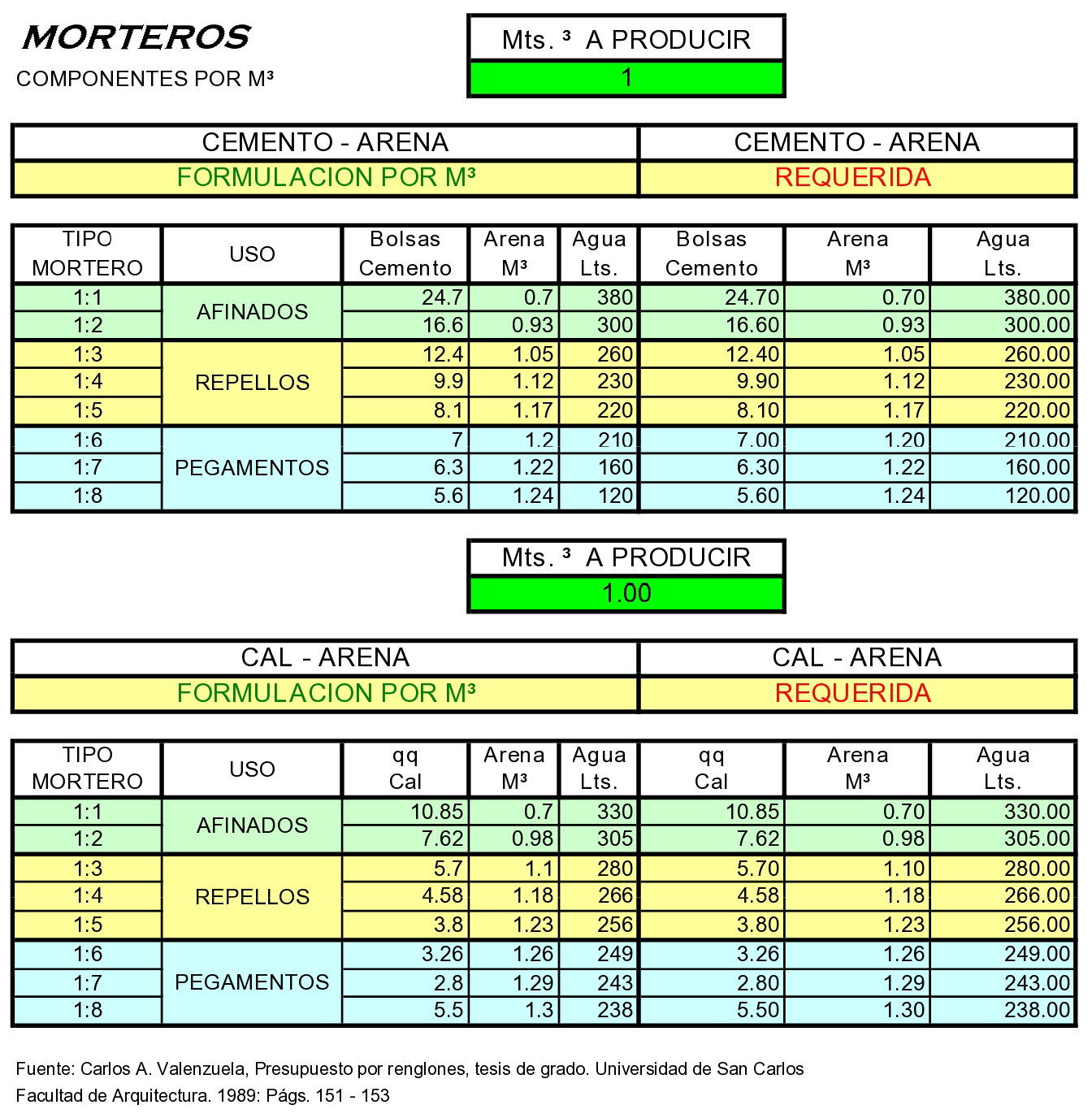 FARUSAC REMOTO: MORTEROS DE CEMENTO Y DE CAL