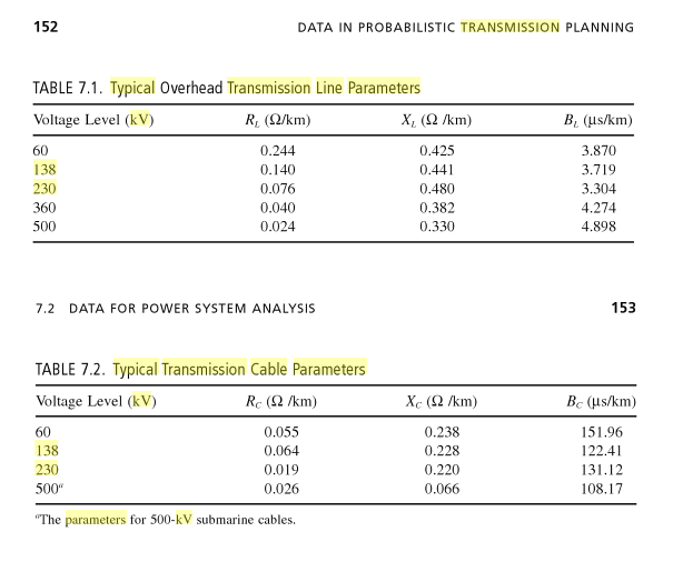 Elektrisidad Pilipinas: Visayas Grid Approximate Model