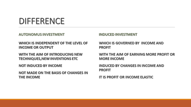 ECONOMICS,COMMERCE AND MANAGEMENT: AUTONOMOUS VS INDUCED INVESTMENT ...