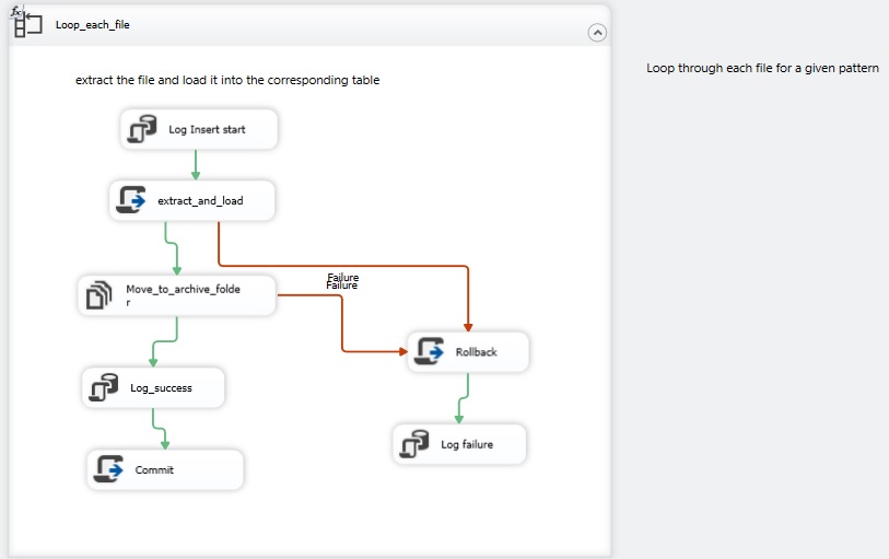 Data blog: Generic flat file import
