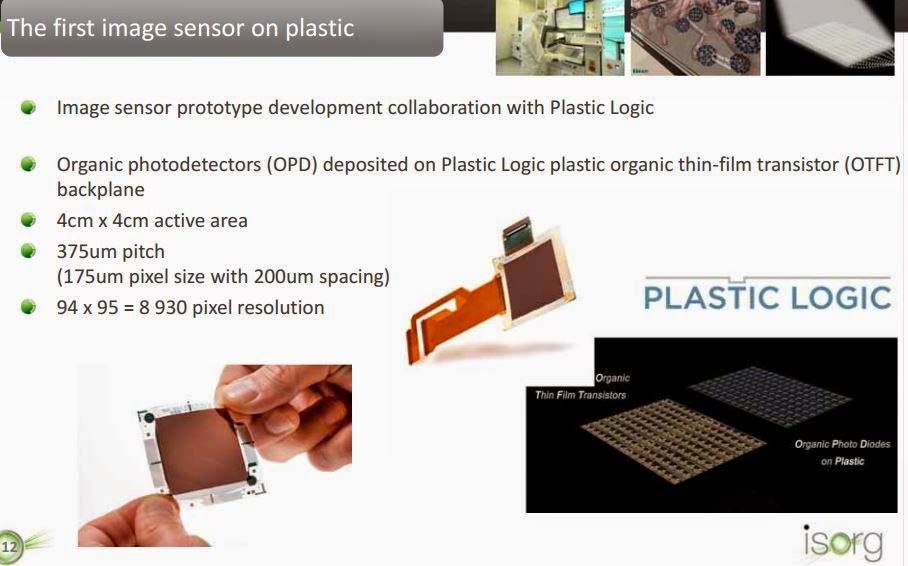 ISORG Presentation - F4News