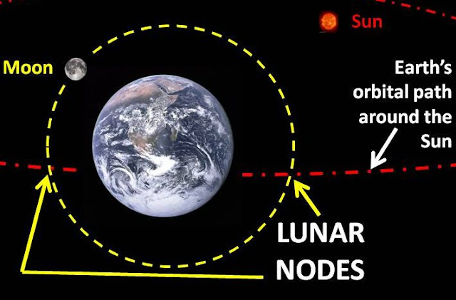 astroPPM: The Lunar Nodes Changing Signs: A Literal Sign of Changing Times