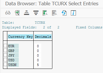 SAP ABAP Central: Decimal Shift & Decimal Shift Back in CURRENCY ...