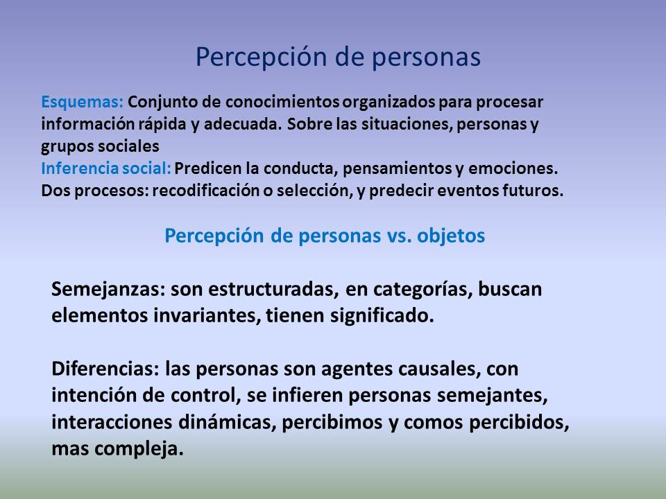 UNIDAD II. PERCEPCIÓN SOCIAL