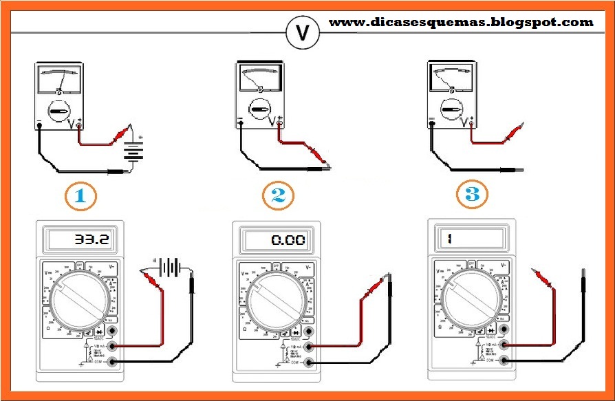 Dicas & esquemas.: CONHECIMENTOS BÁSICOS PARA USAR UM MULTÍMETRO
