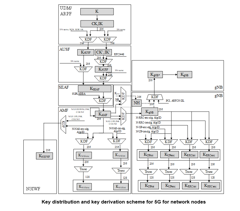 Fabricio's Apps: 5G Security