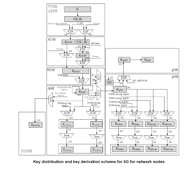 Fabricio's Apps: 5G Security