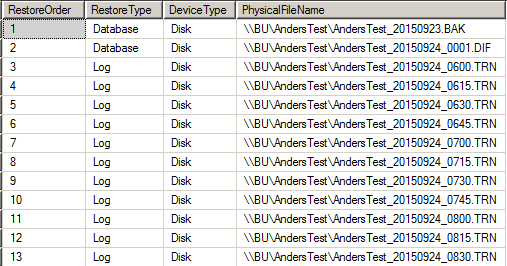 Anders On Sql Backup Restore Chain Tested In Sql 2008r2
