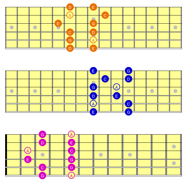 Mike's Musical Endeavors: Pentatonic Shapes You Don't Care About