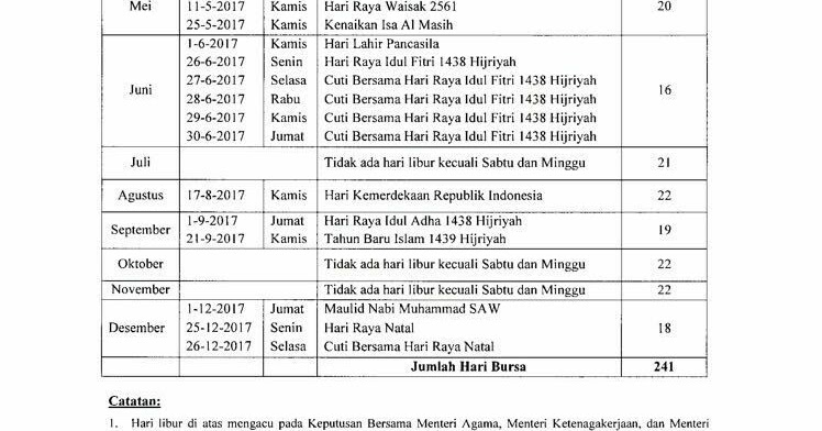 Kalender Libur Bursa Tahun 2017