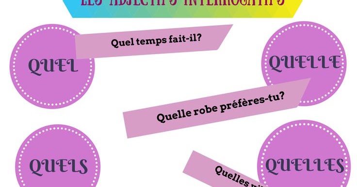 Blog de Français FCPyS UNAM: Quel, Quelle, Quels, Quelles...?