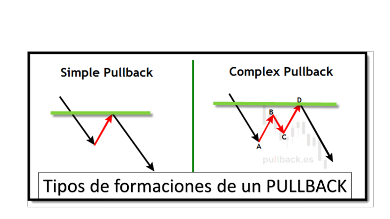 ¿QUÉ ES EL PULL BACK Y QUÉ LE DIFERENCIA DEL THROWBACK?