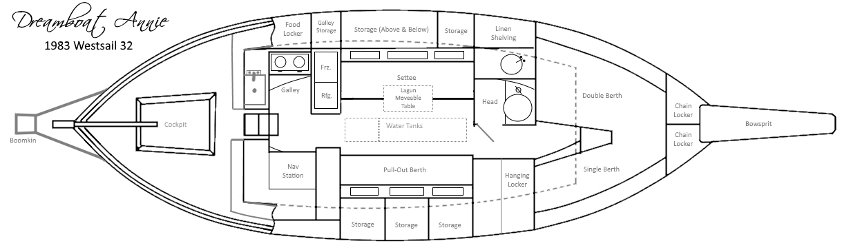 s/v Dreamboat Annie - A Westsail 32: About the Boat