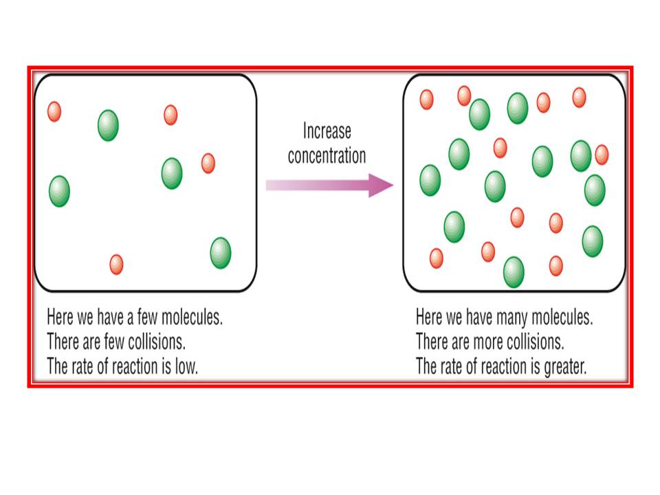 Grade 11: CHAPTER -5 RATES OF REACTION SEMESTER1