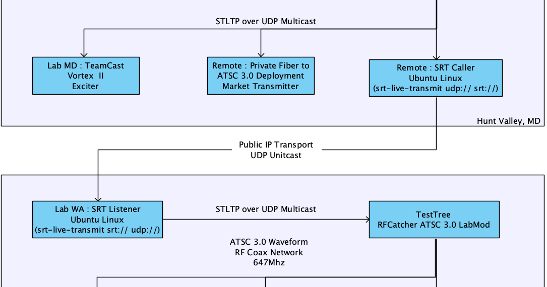 ngbp.org: ATSC 3.0 Open Source Tools, Samples, and Insight for NextGen ...