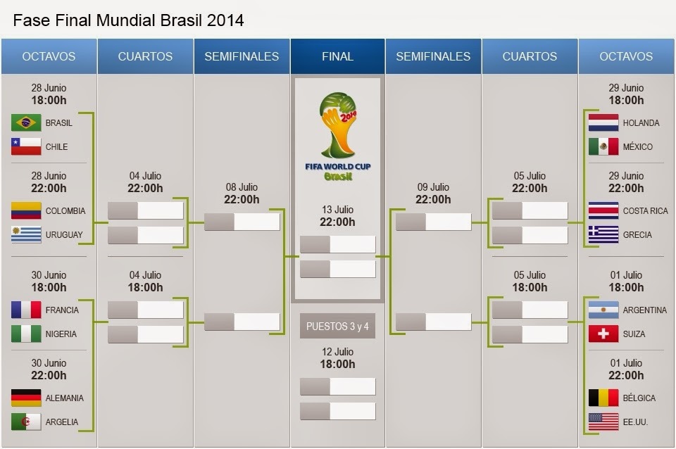 EL CUADRO DE OCTAVOS