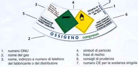 Mino Modding: I colori delle bombole