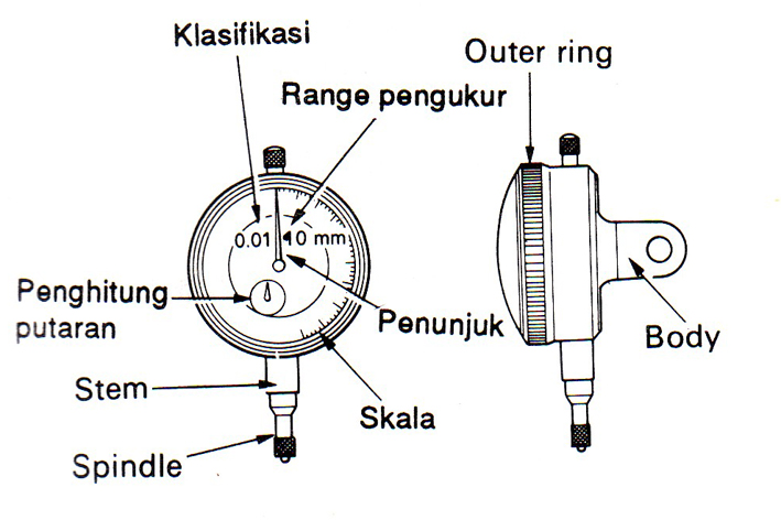 Dial Gauge ~ Classy Mechanical engineering