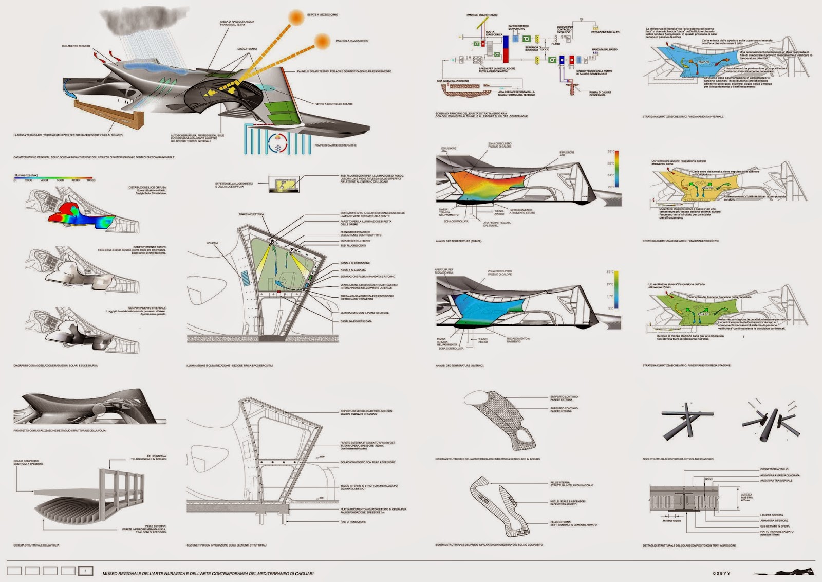 Nuragic and Contemporary Art Museum / 1st prize winner