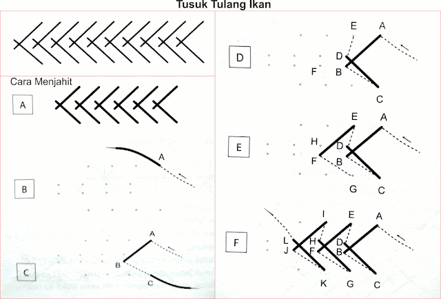 Macam-Macam Tusuk Dasar, Hias Beserta Gambar dan Penjelasannya
