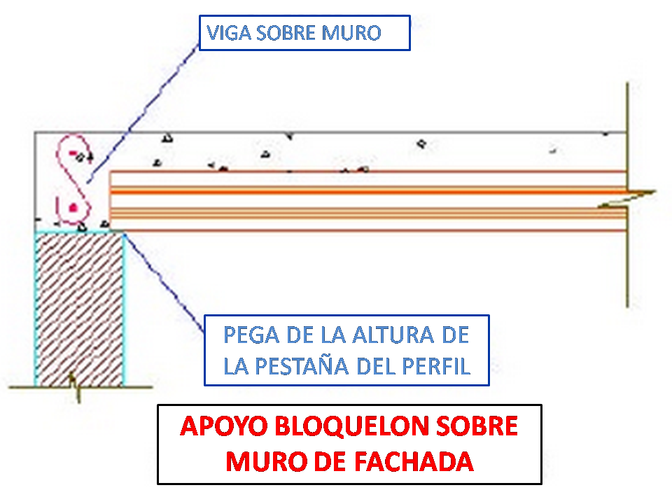 DETALLES CONSTRUCTIVOS PLACA FÁCIL - Construya Fácil