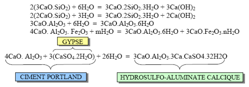Le monde de GÉNIE CIVIL.: Les ciments