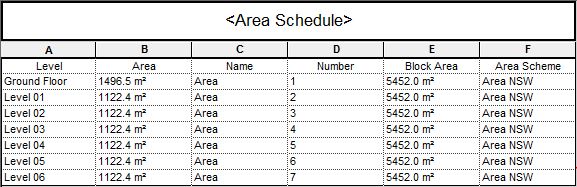 RevitCat: Tracking Which Area Scheme a Schedule Belongs to in Revit