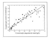 Professor Eder: Correlação Linear