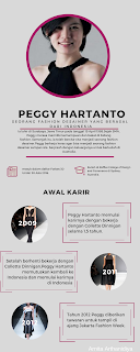 Contoh Desain Poster Biografi-ocl