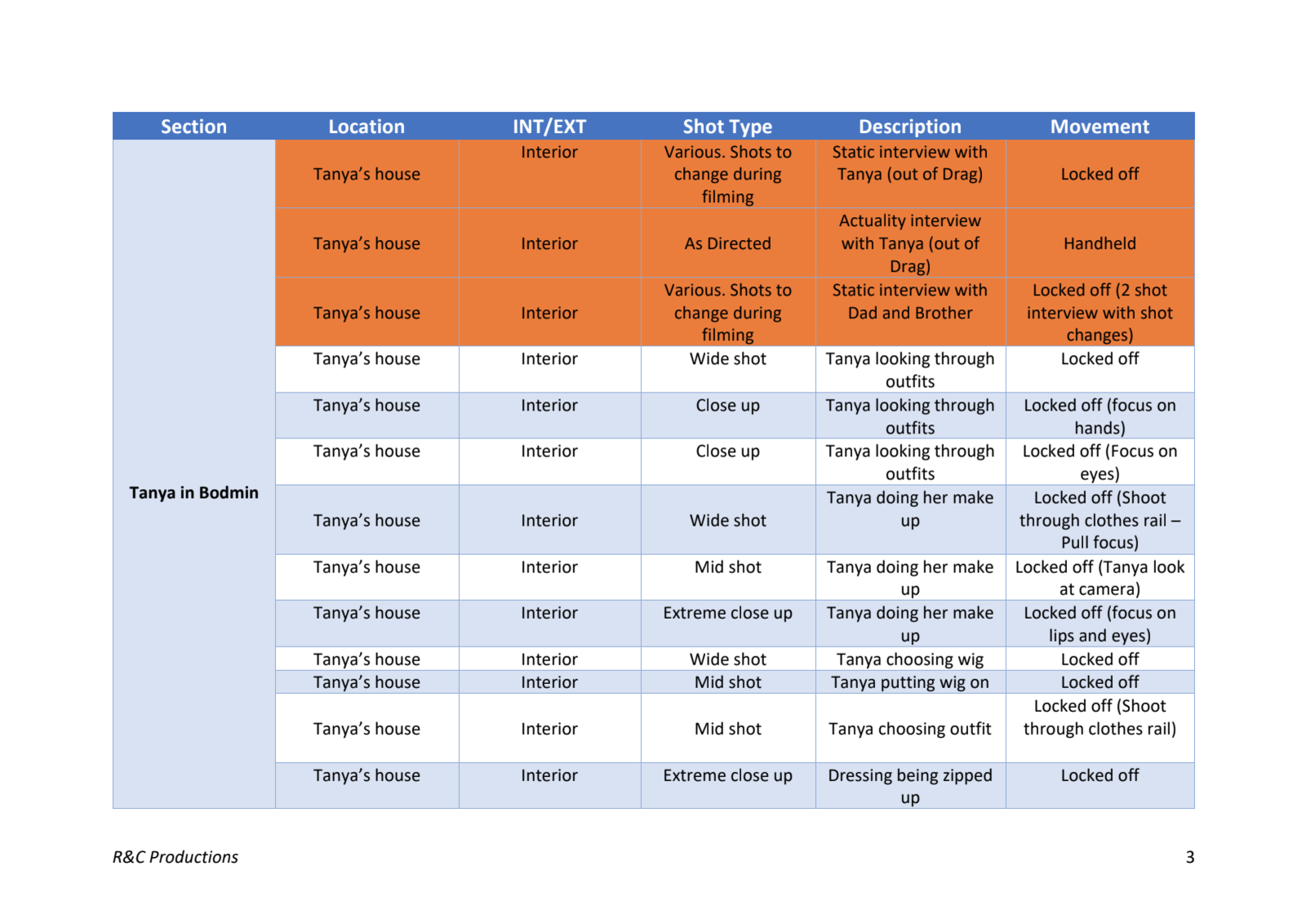 Gavin James Roberts Television Blog: PRE-PRODUCTION - SHOT LIST (V3)